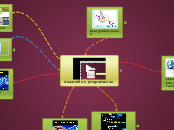desarrollo y programacion - Mind Map